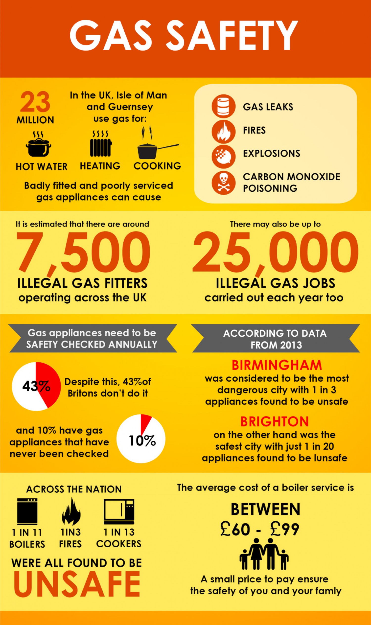uk-gas-safety-facts